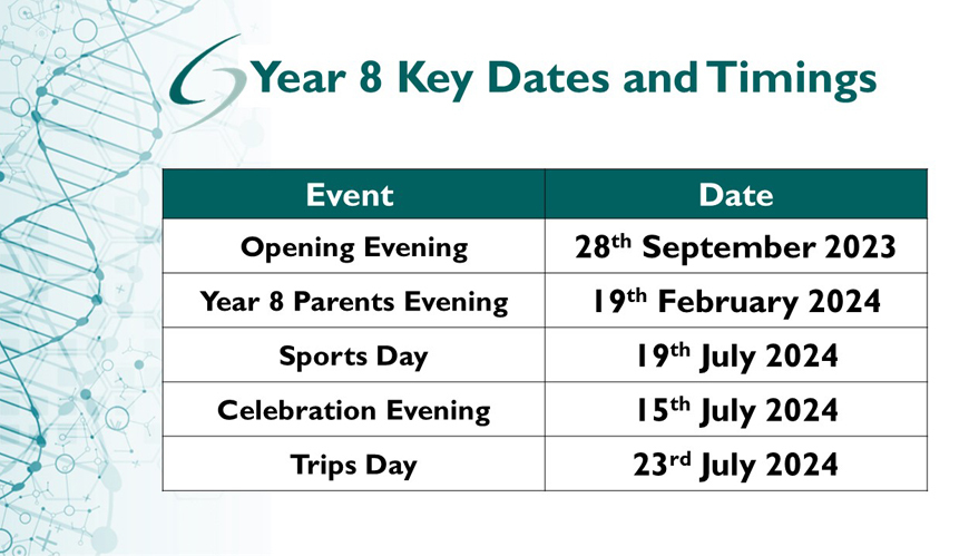 Year 8 - The Compton School