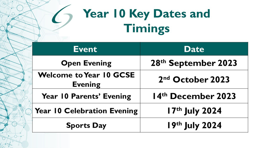 Year 10 - The Compton School